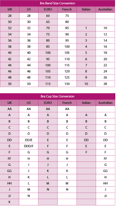 Plus Size Bra Size Calculator Guluamerican